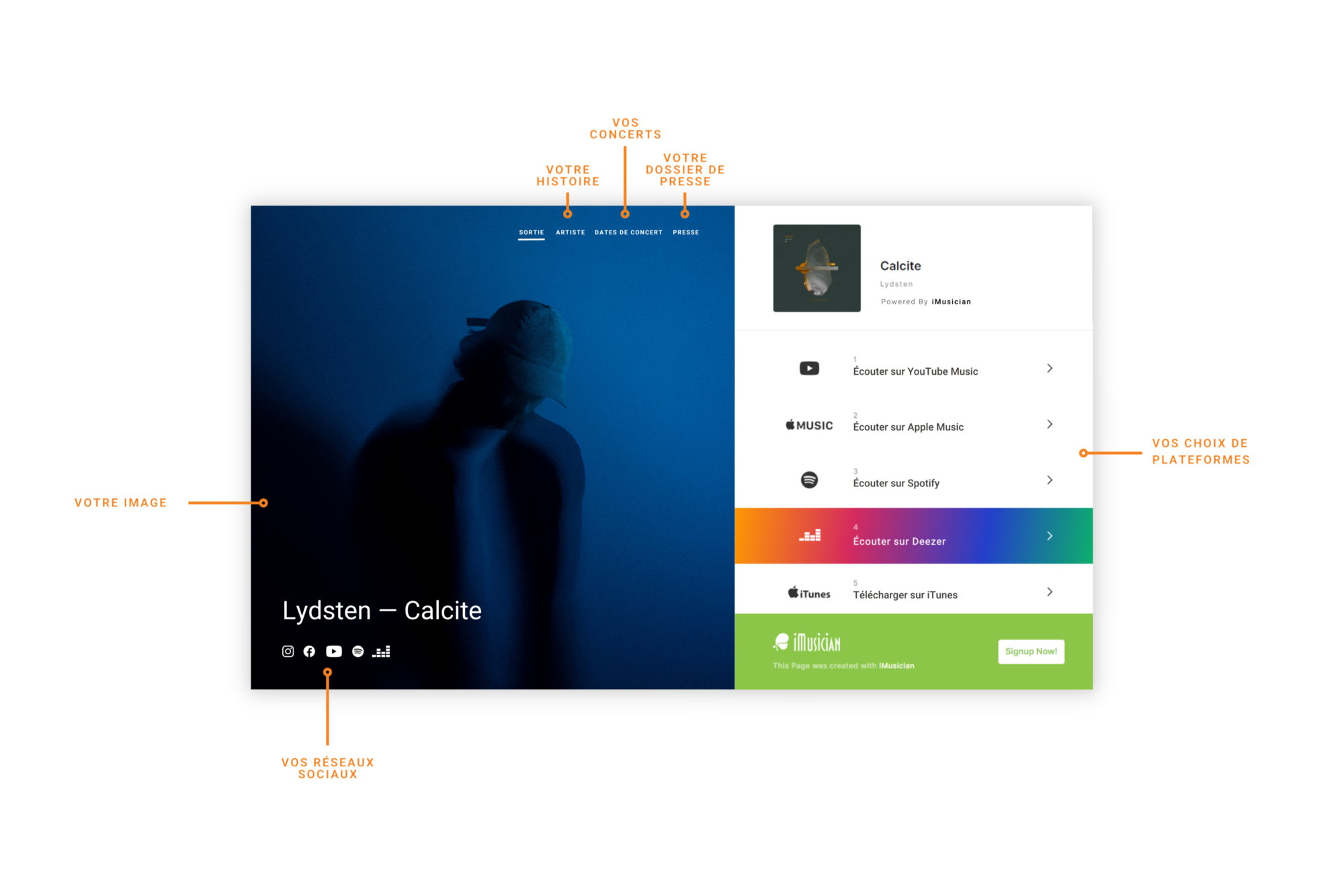 Artist Hub - Smartlink Gratuit | iMusician