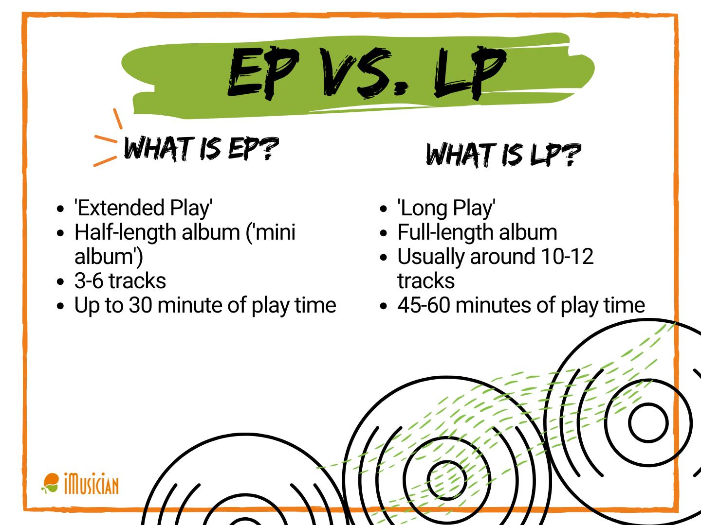 What Is An EP, Single, Or Album Release? | iMusician