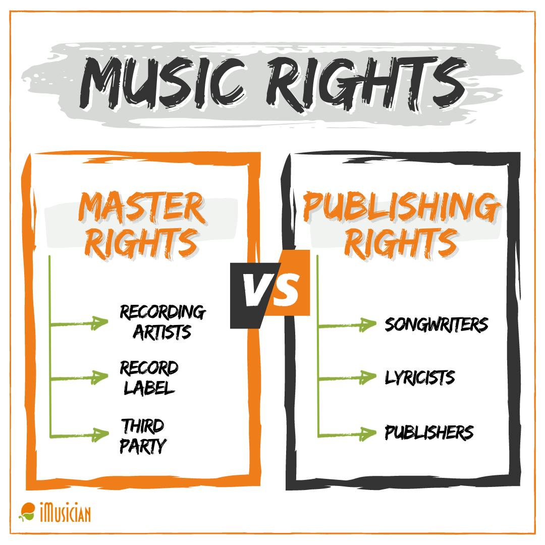Music Royalties Explained - How To Get Paid | iMusician